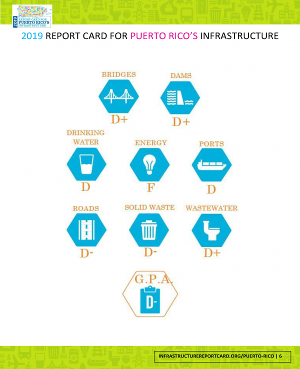 Fiscal Transparency | Revitalize Puerto Rico
